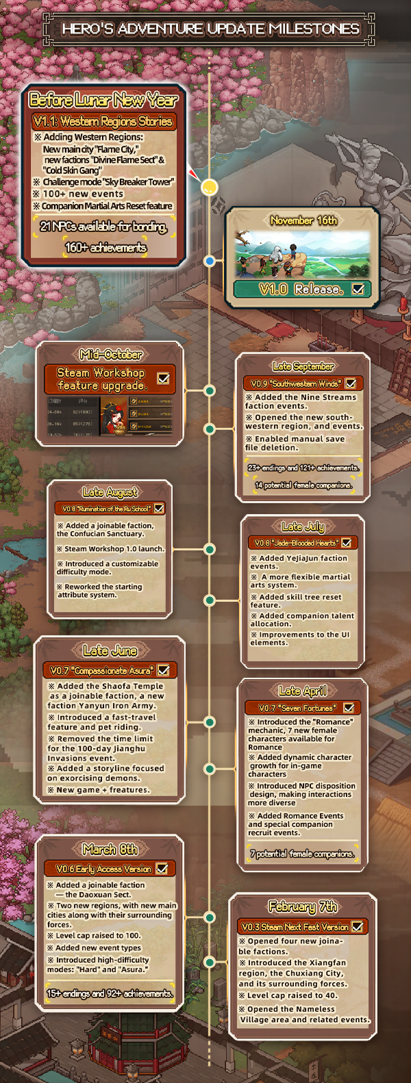 Hero's Adventure: Road to Passion on Steam