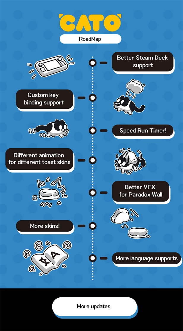 CATO: Buttered Cat on Steam