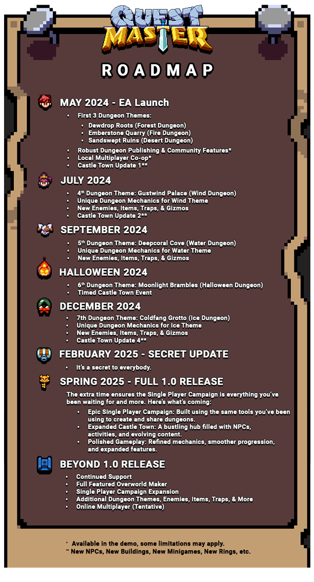 Quest Master on Steam