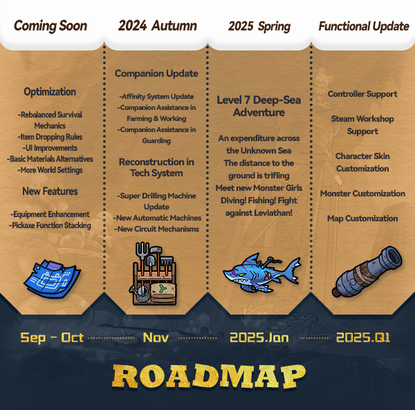 Return from Core on Steam