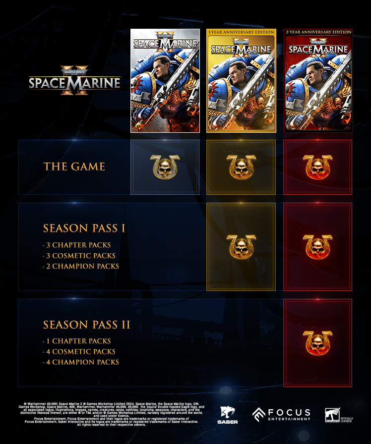 Warhammer 40,000: Space Marine 2 Steam Charts · SteamDB