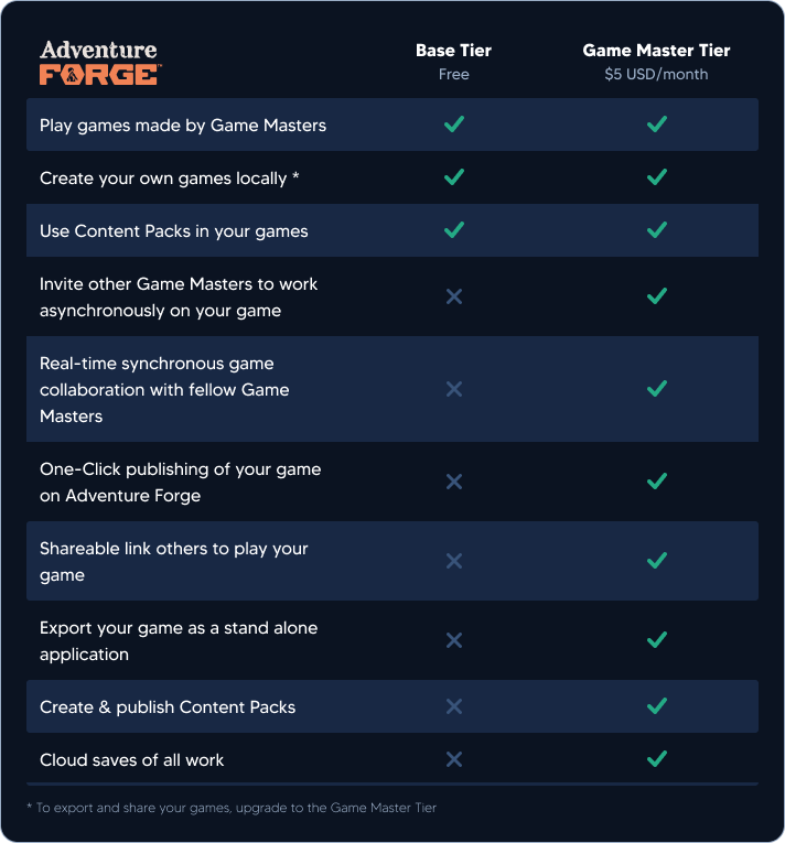 Adventure Forge on Steam