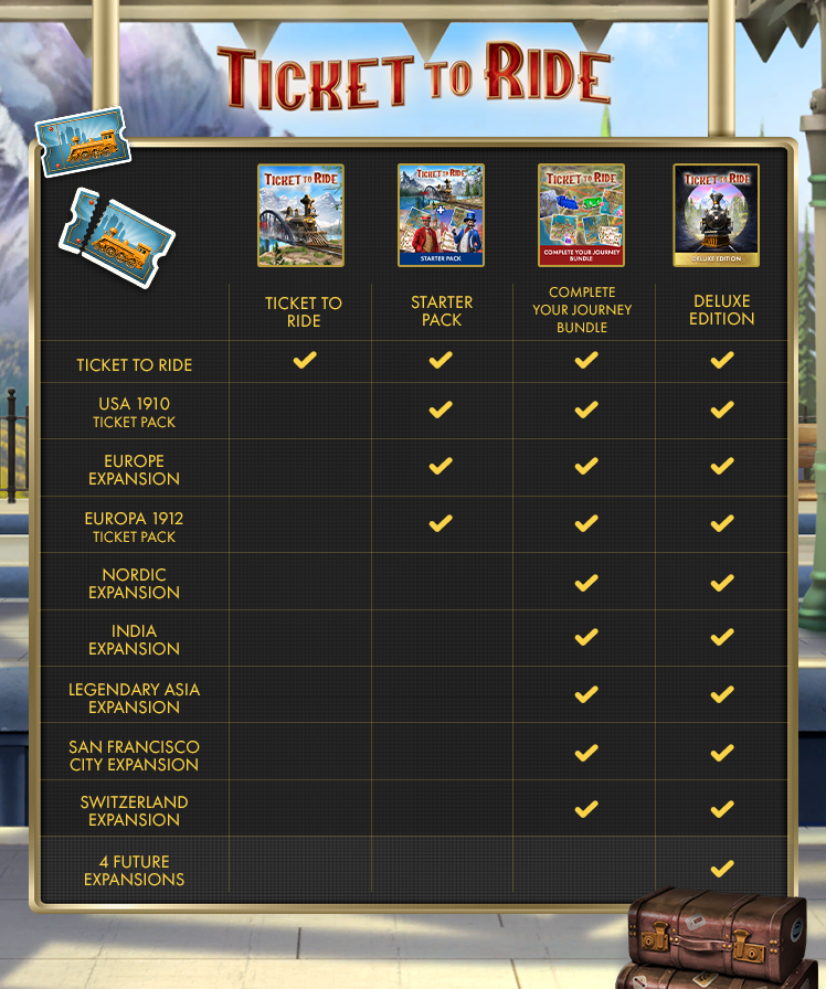 Save 60% on Ticket to Ride® on Steam