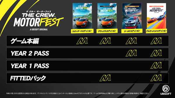 Steam：The Crew Motorfest