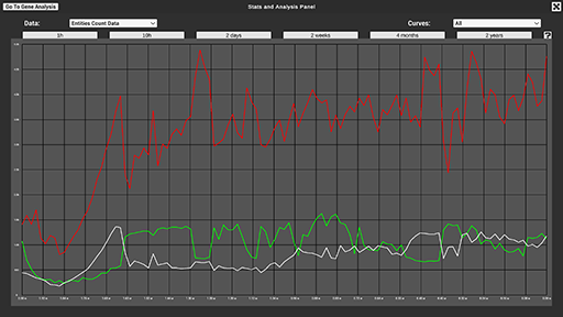 The Bibites: Digital Life on Steam