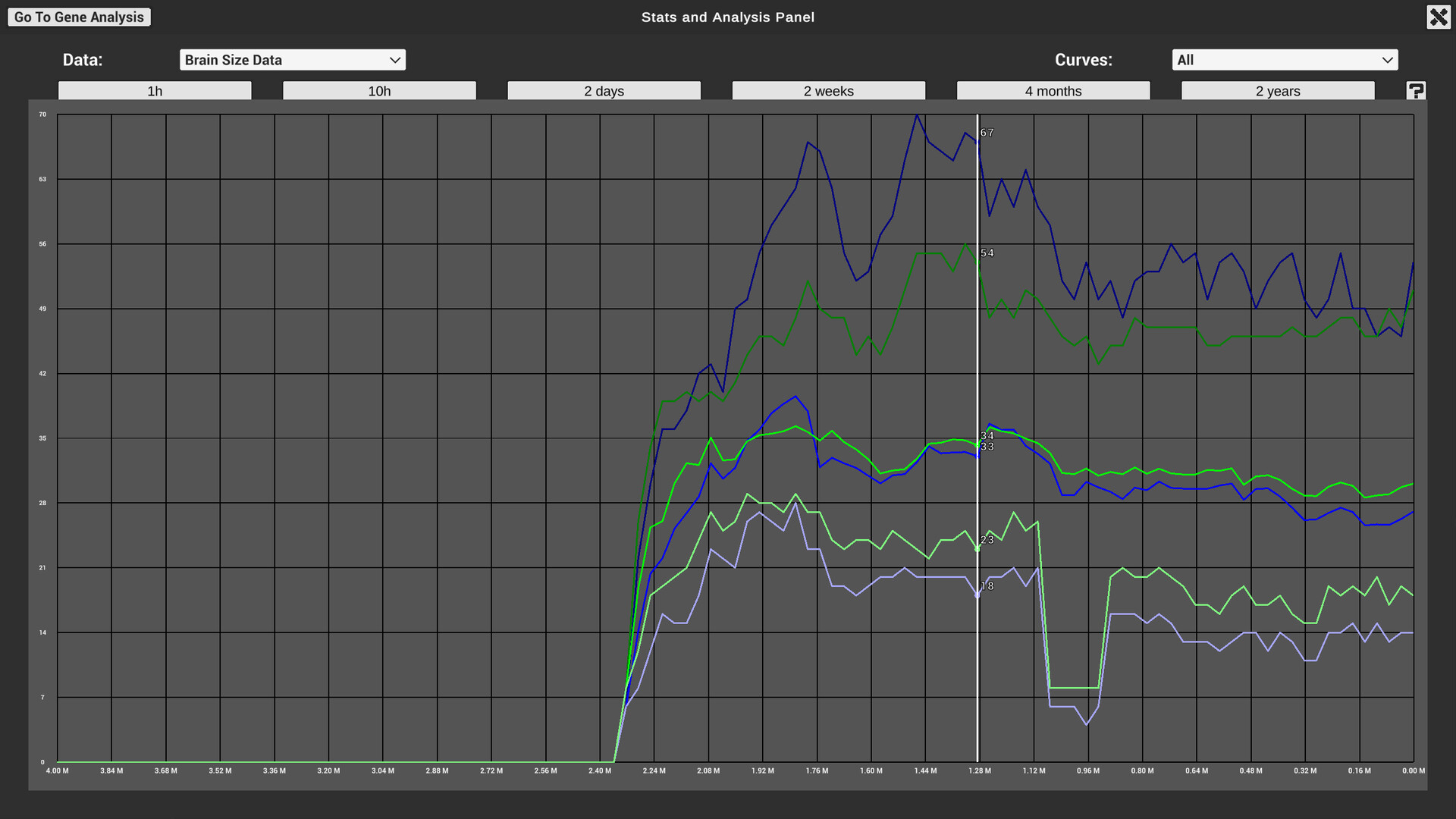 The Bibites: Digital Life on Steam