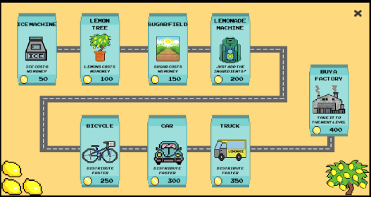 Lemonade Apocalypse on Steam