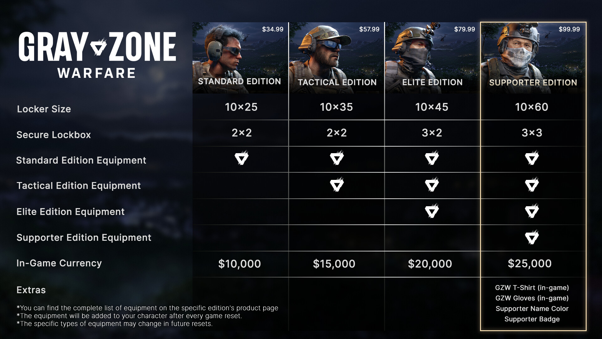 Gray Zone Warfare - Supporter Edition Upgrade on Steam