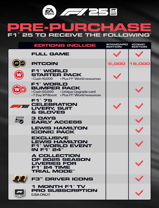 Pre-purchase F1® 25 on Steam