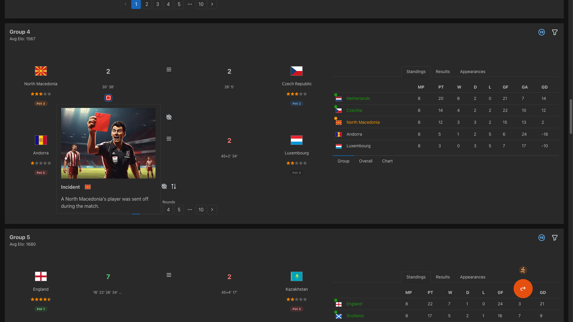 Forever World Cup Simulator on Steam