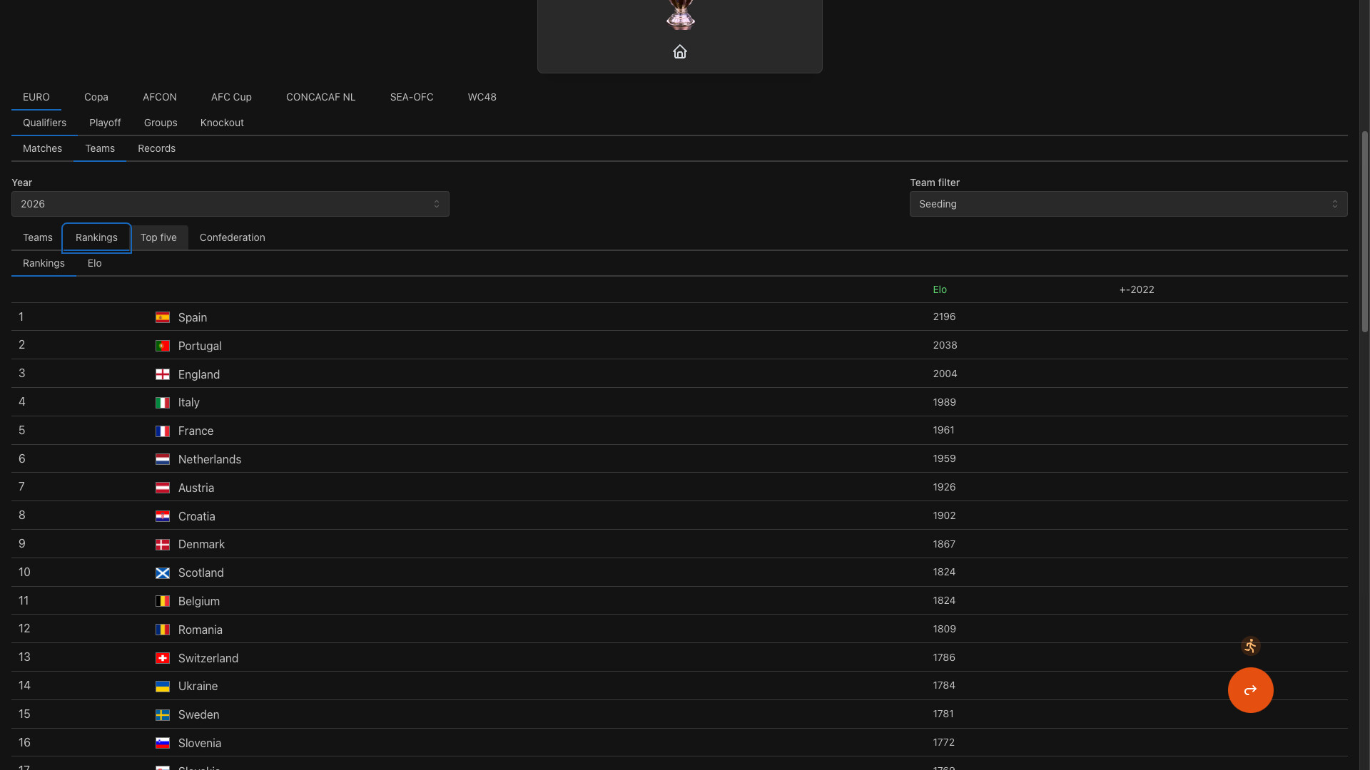Forever World Cup Simulator on Steam