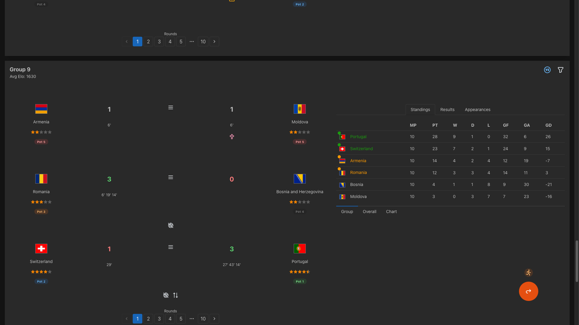 Forever World Cup Simulator on Steam