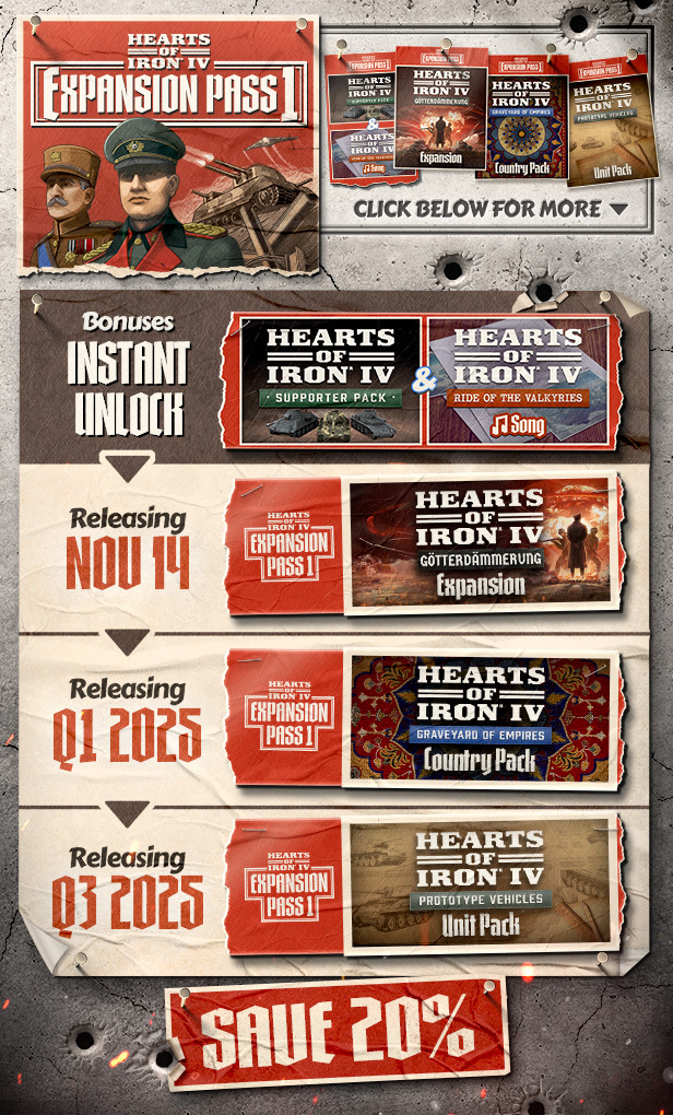 Buy Hearts of Iron IV: Expansion Pass 1 Steam
