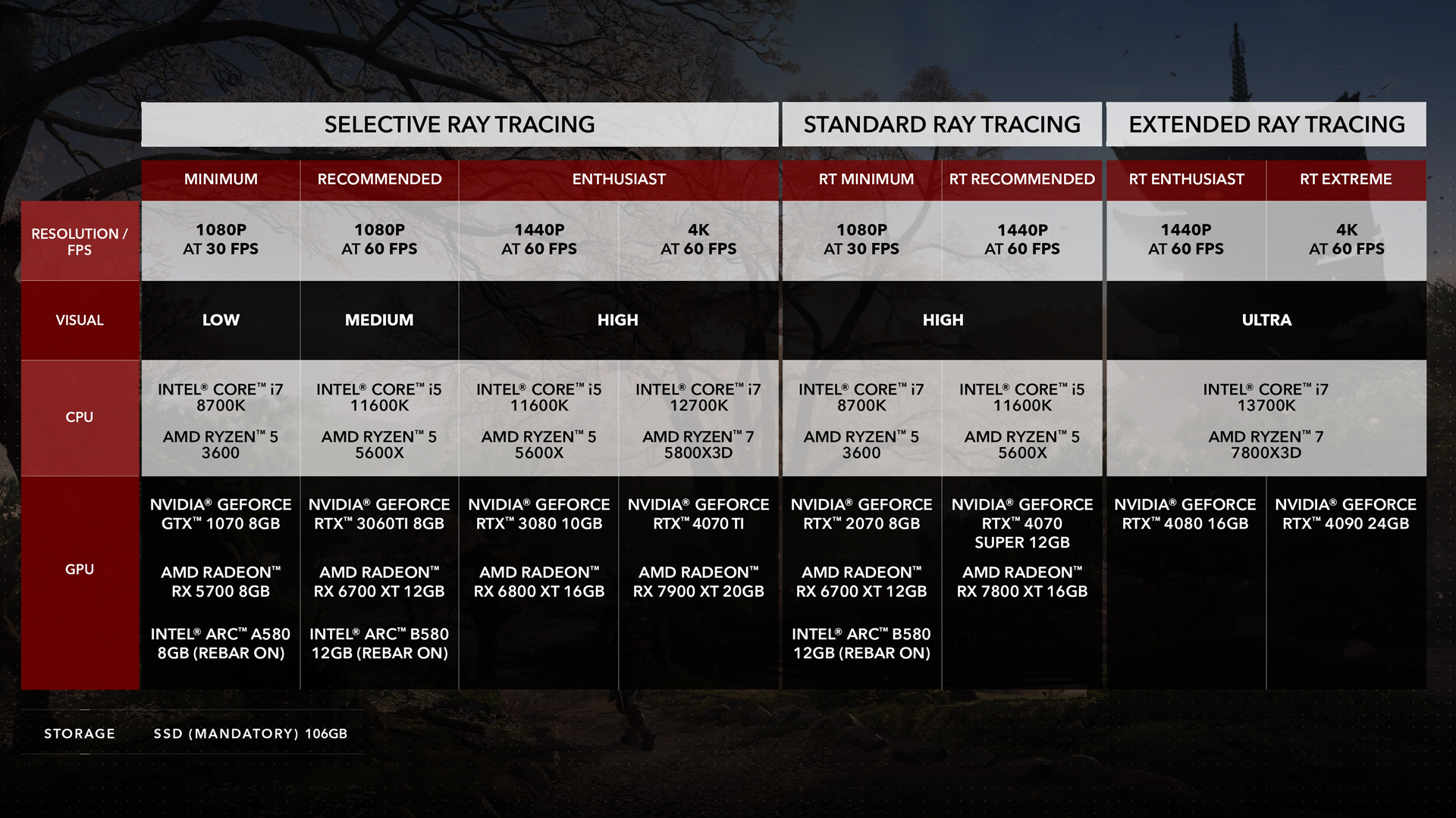 Pre-purchase Assassin’s Creed Shadows on Steam