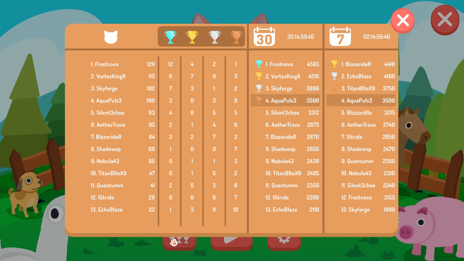 Cat & Farm Pals on Steam