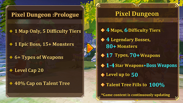 Pixel Dungeon VR: Prologue on Steam