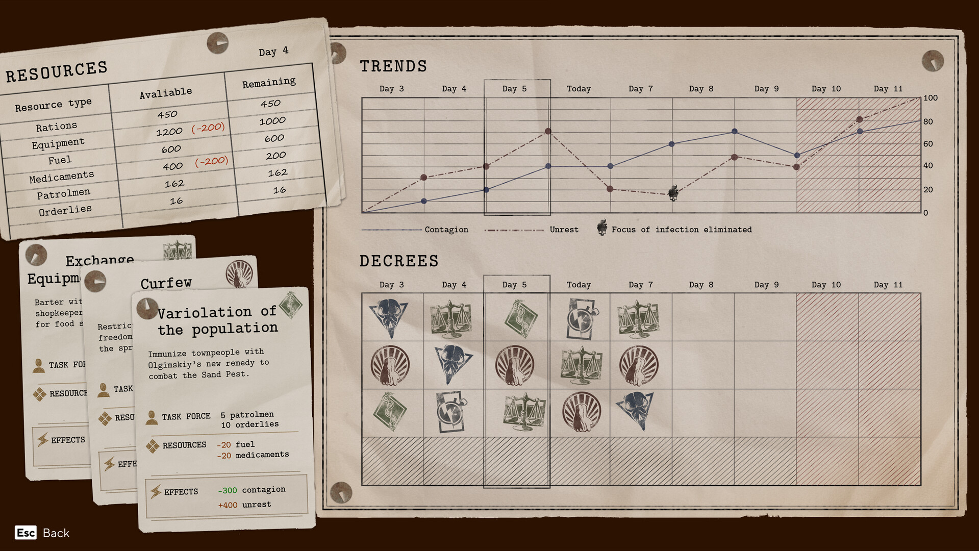 Pathologic 3 on Steam