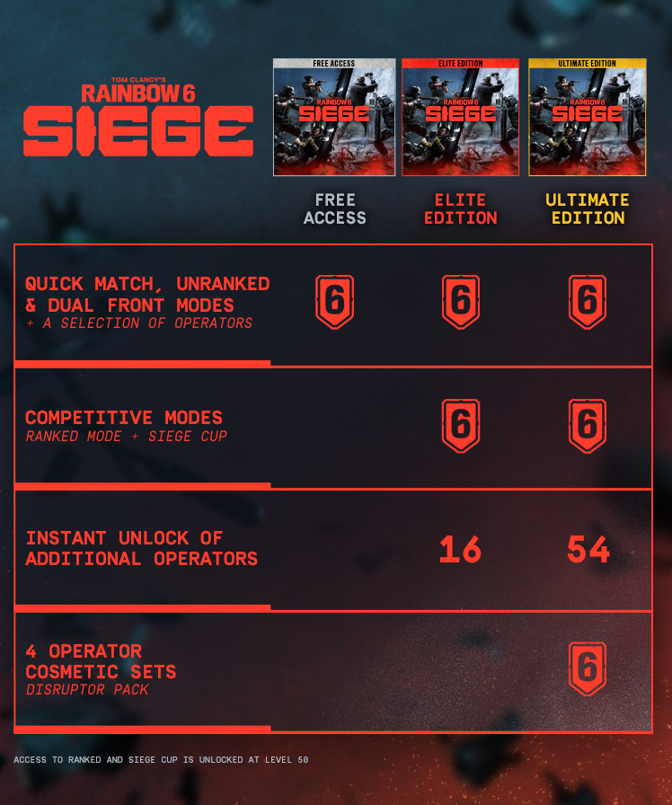 Tom Clancy's Rainbow Six Siege Steam Charts · SteamDB
