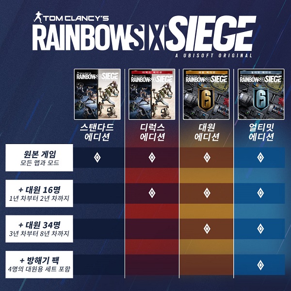 Steam의 Tom Clancy's Rainbow Six® Siege