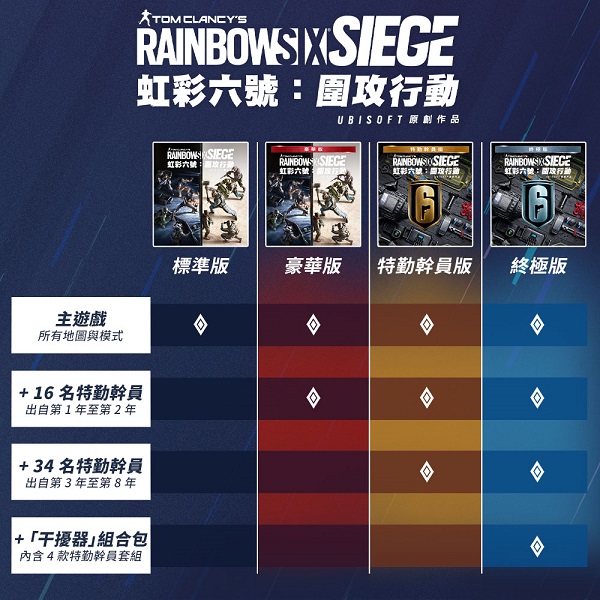 在 Steam 購買 Tom Clancy's Rainbow Six® Siege 即可省下 60%