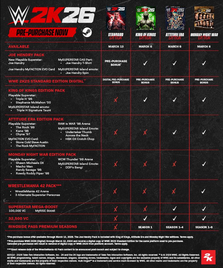 WWE 2K26 Steam Charts · SteamDB