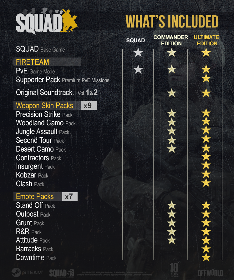 Squad Price history · SteamDB